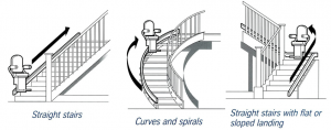 Types of Stairlift Designs | A+ Stairlifts