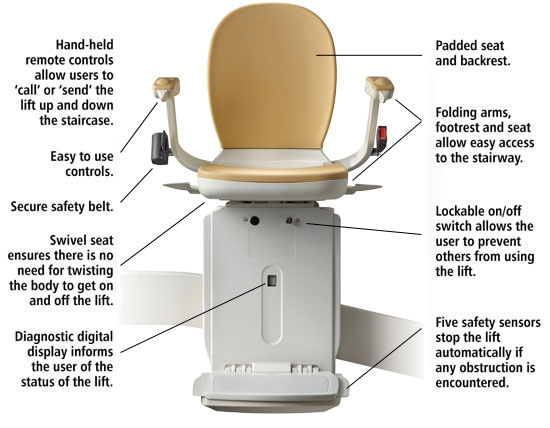 How Stairlifts Work | A+ Stairlifts